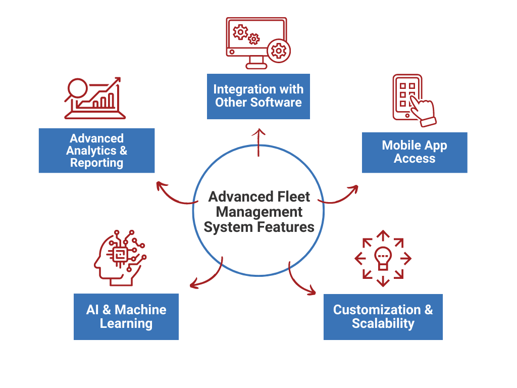 Top Features to Look for in Fleet Management Software